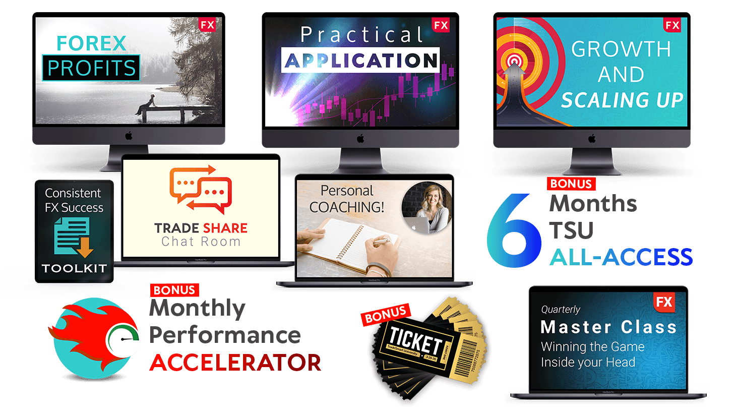 Consistent FX Profits MASTERMIND